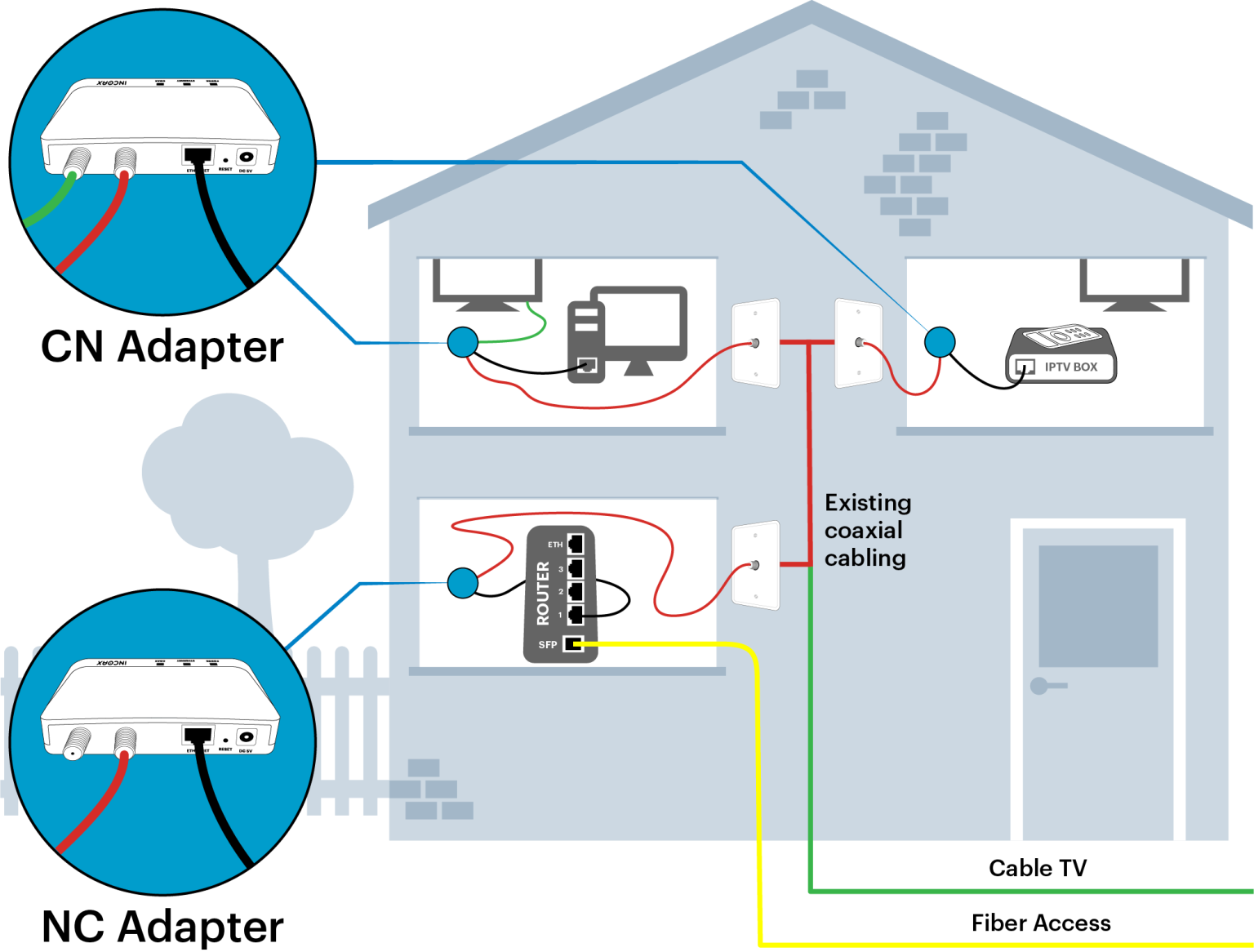 InCoax Home is a series of reliable MoCA HomeNetwork Adapters