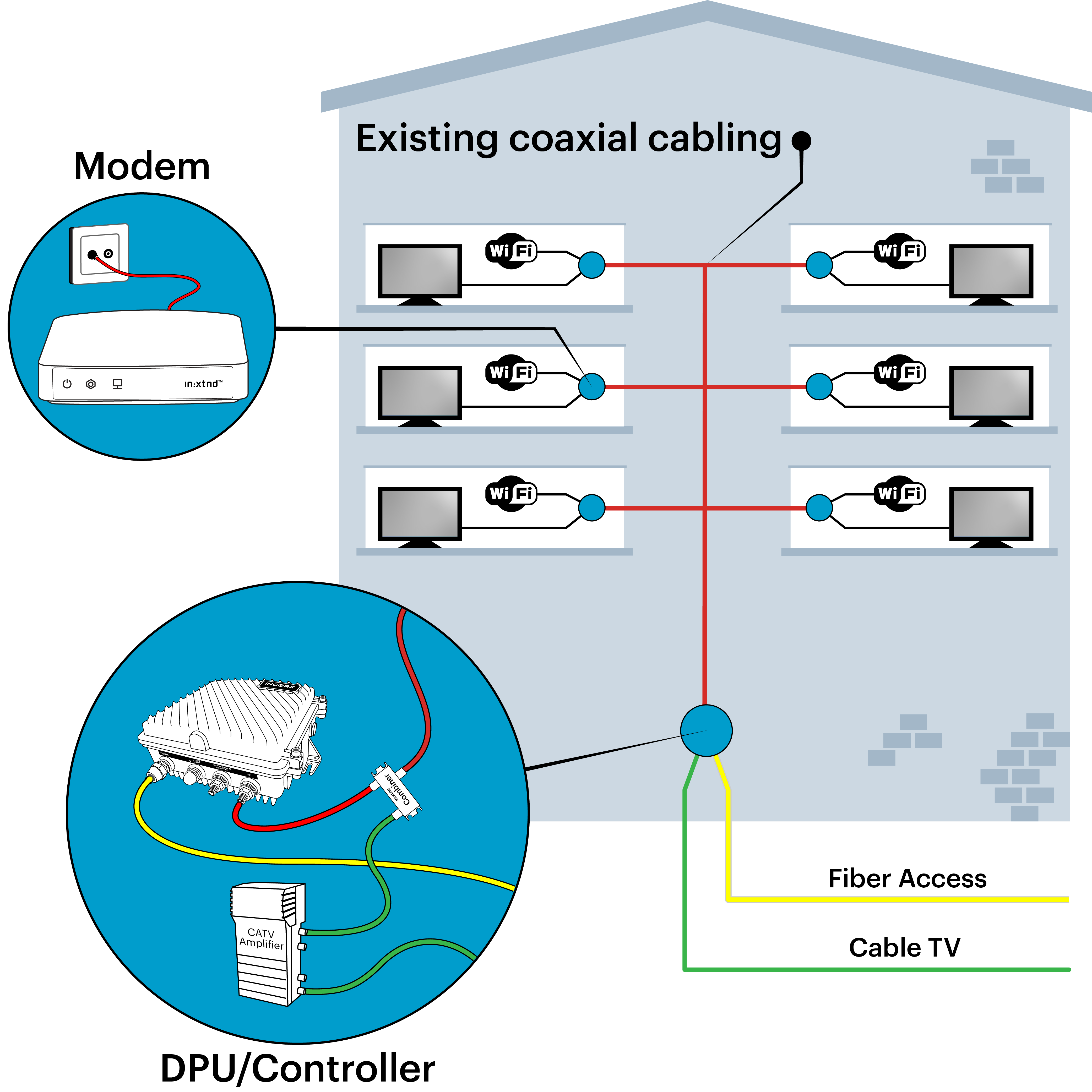 The Benefits of InCoax's Technology for Broadband Operators - InCoax ...