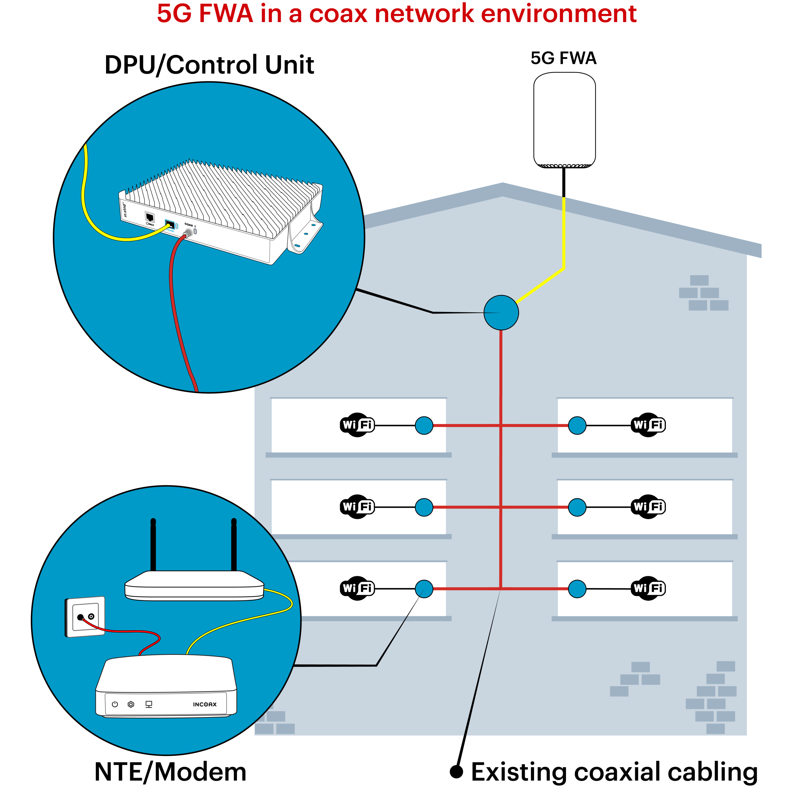 5G FWA extension